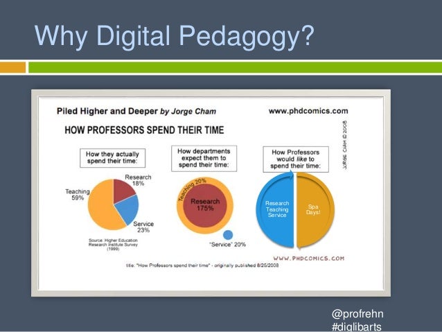Critical Digital Pedagogy & E-portfolios