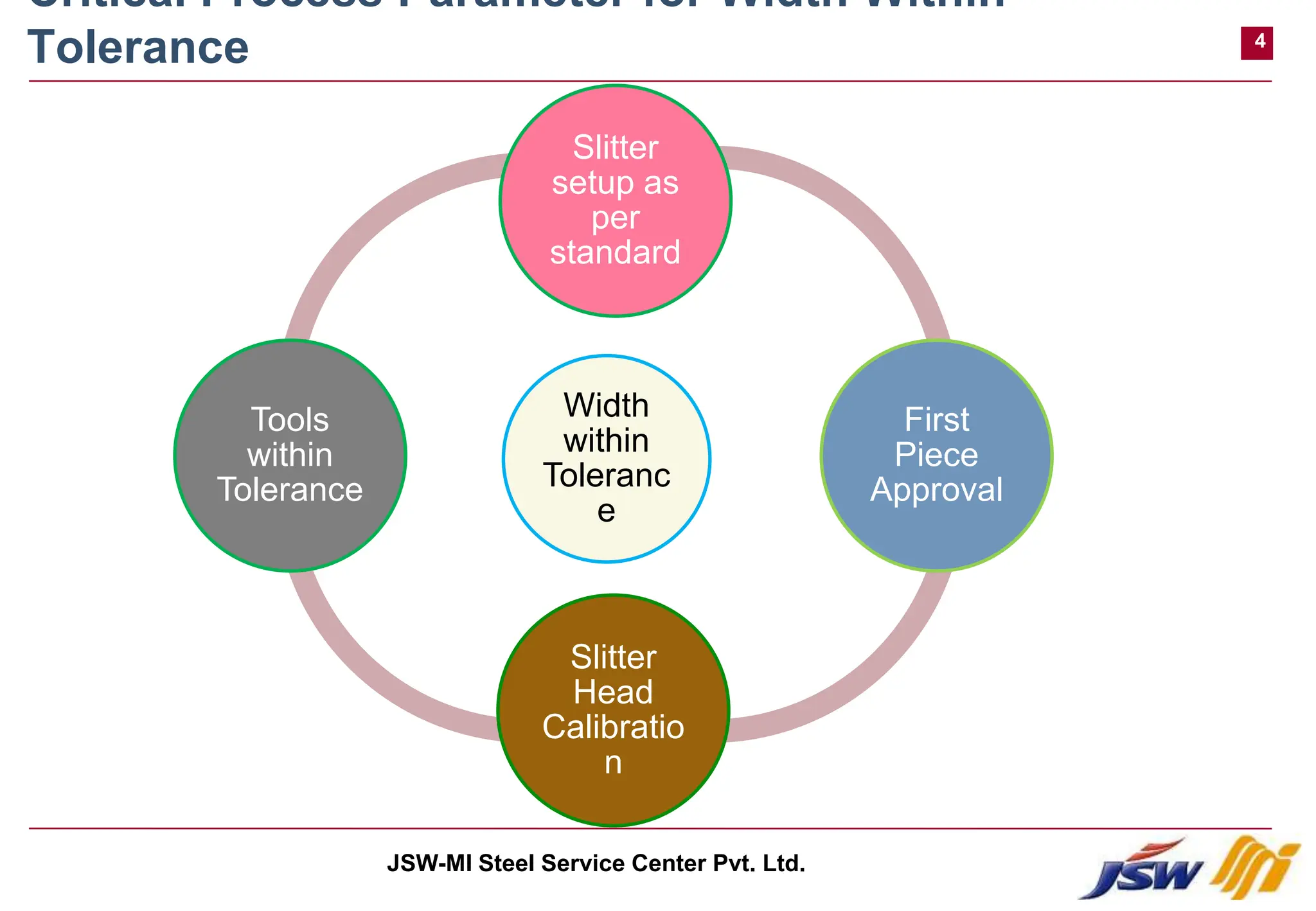 Critical process Parameter.pptx