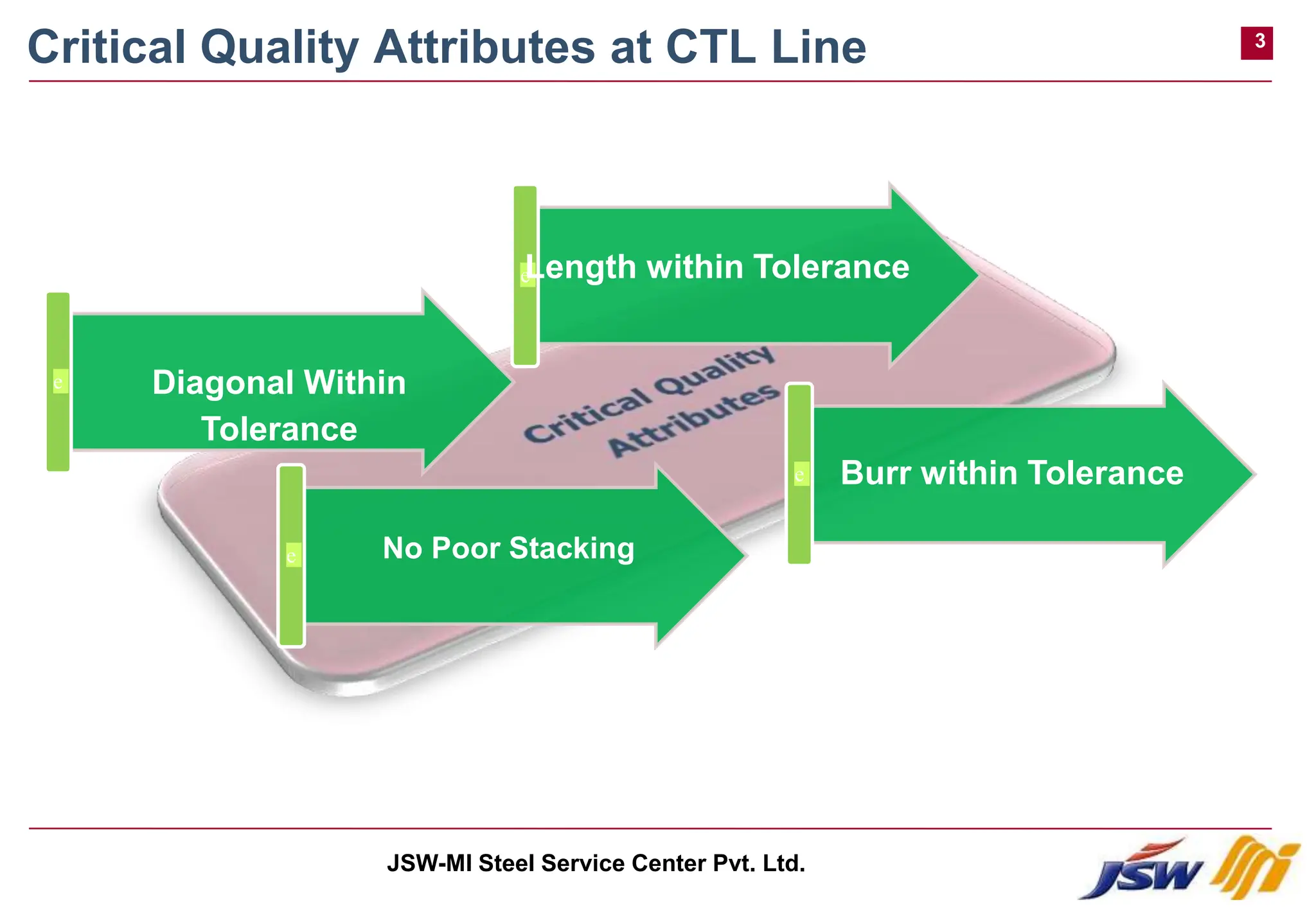 Critical process Parameter.pptx