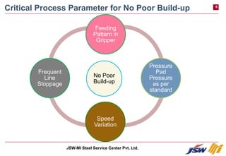 Critical process Parameter.pptx