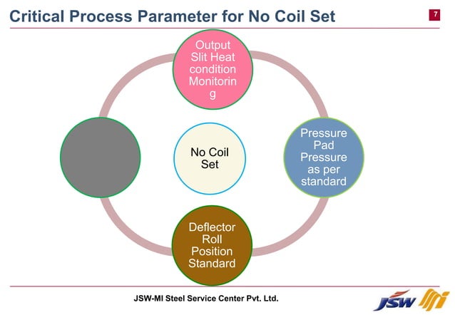 Critical process Parameter.pptx