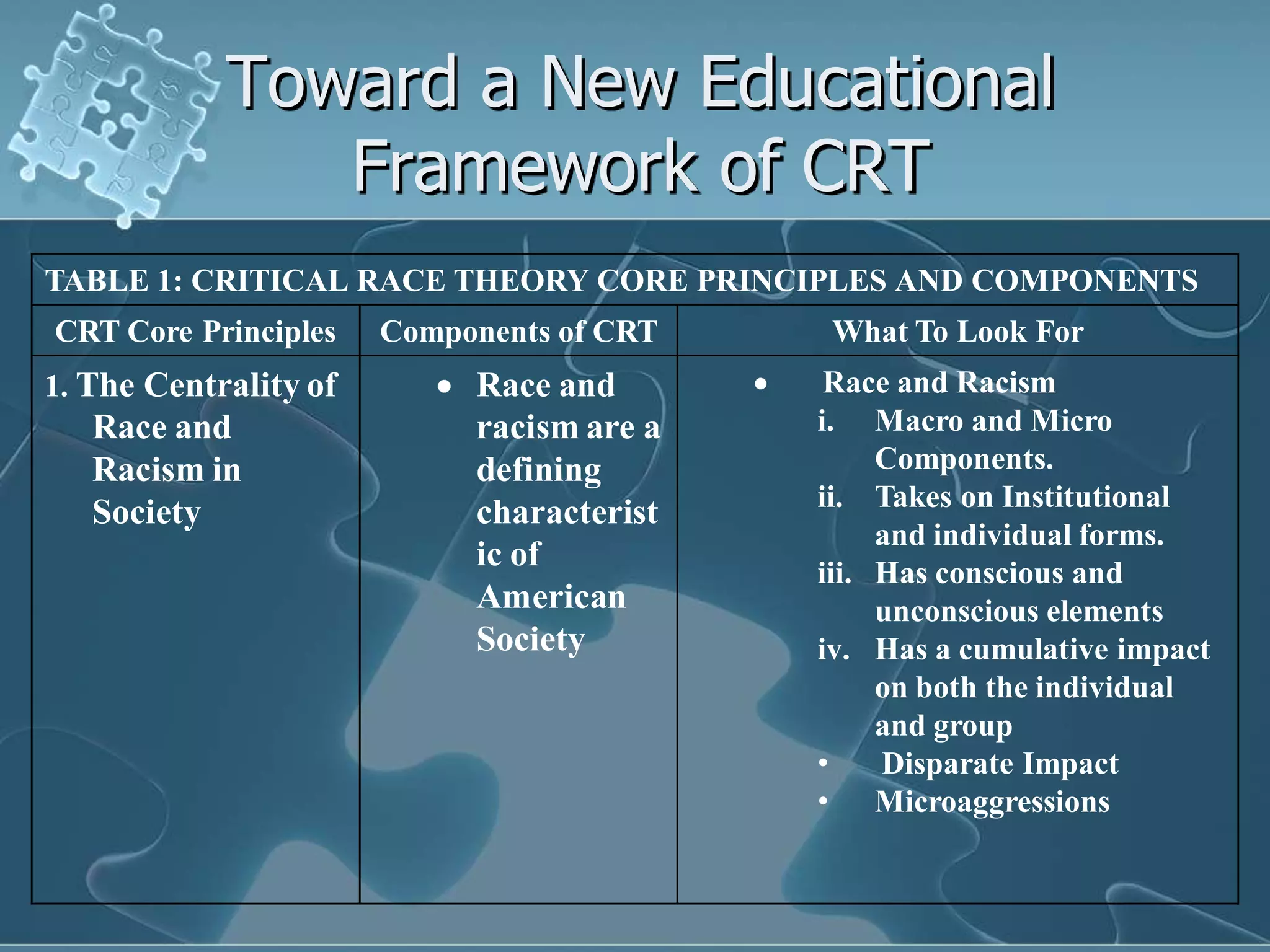 Critical race theory | PDF