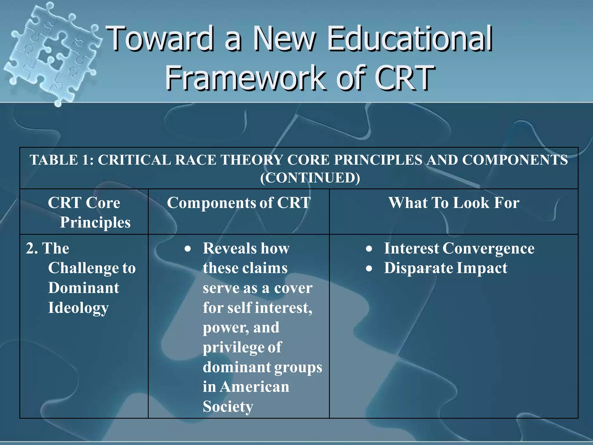 Critical race theory | PDF