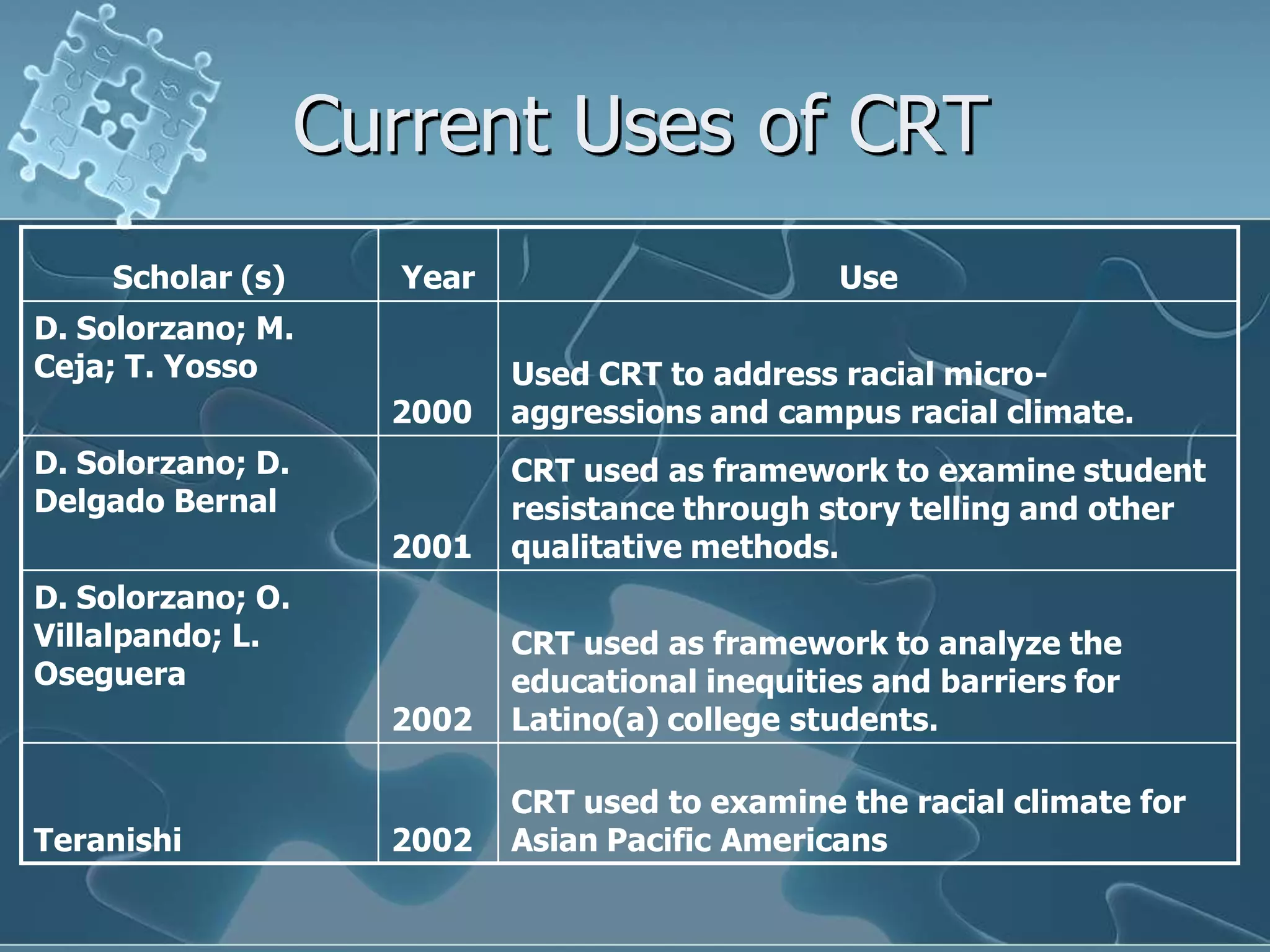 Critical race theory | PDF