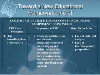 Critical race theory | PDF