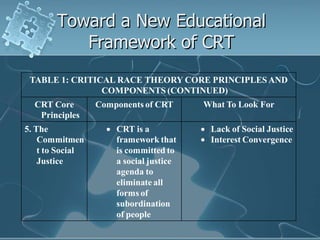 Critical race theory | PDF