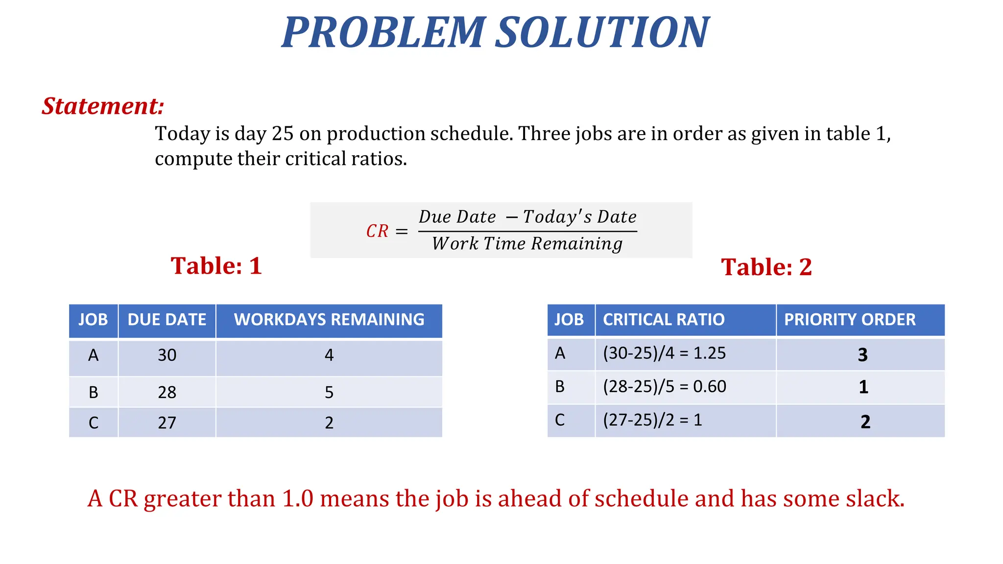 Critical ratio explained with example.pptx