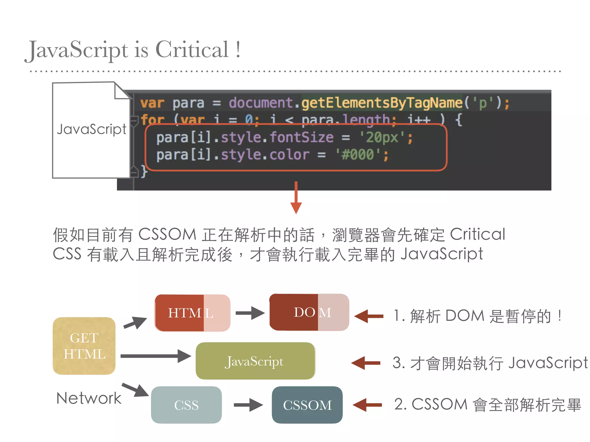 Show Me The Page - 介紹 Critical rendering path | PDF