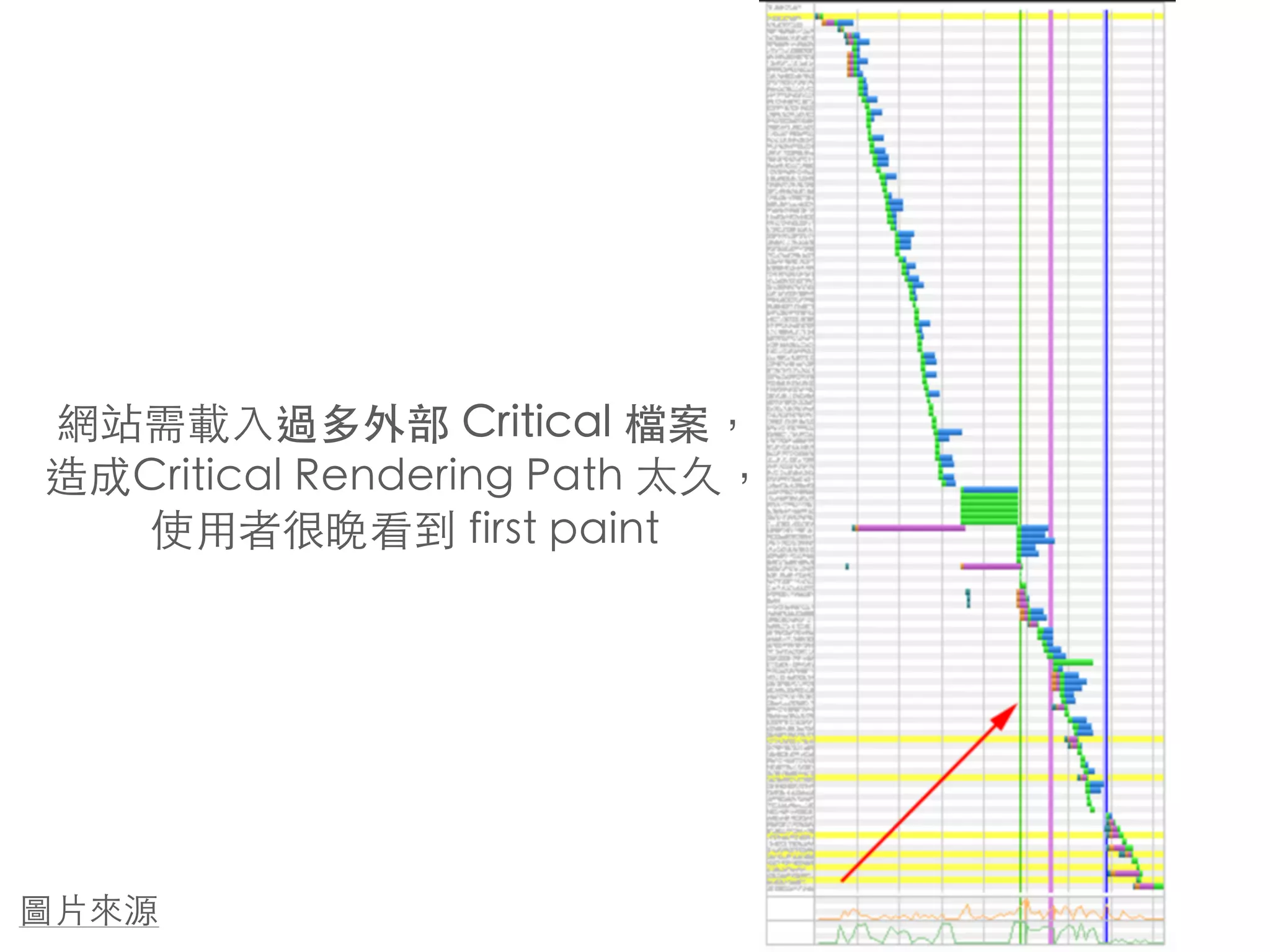 Show Me The Page - 介紹 Critical rendering path | PDF