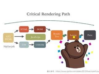 Show Me The Page - 介紹 Critical rendering path | PDF