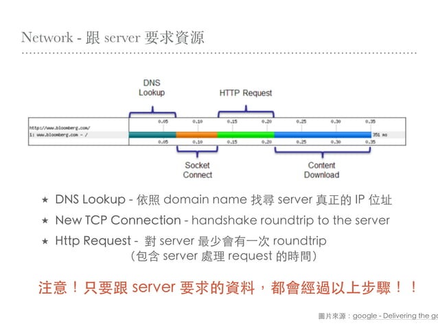 Show Me The Page - 介紹 Critical rendering path | PPT