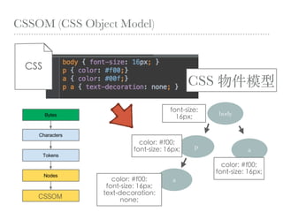 Show Me The Page - 介紹 Critical rendering path | PDF