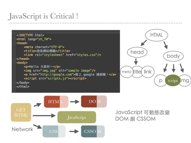 Show Me The Page - 介紹 Critical rendering path | PDF