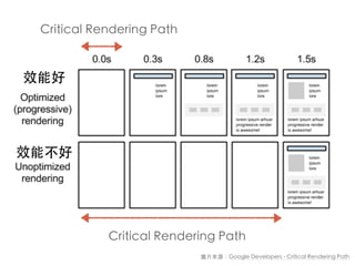 Show Me The Page - 介紹 Critical rendering path | PPT