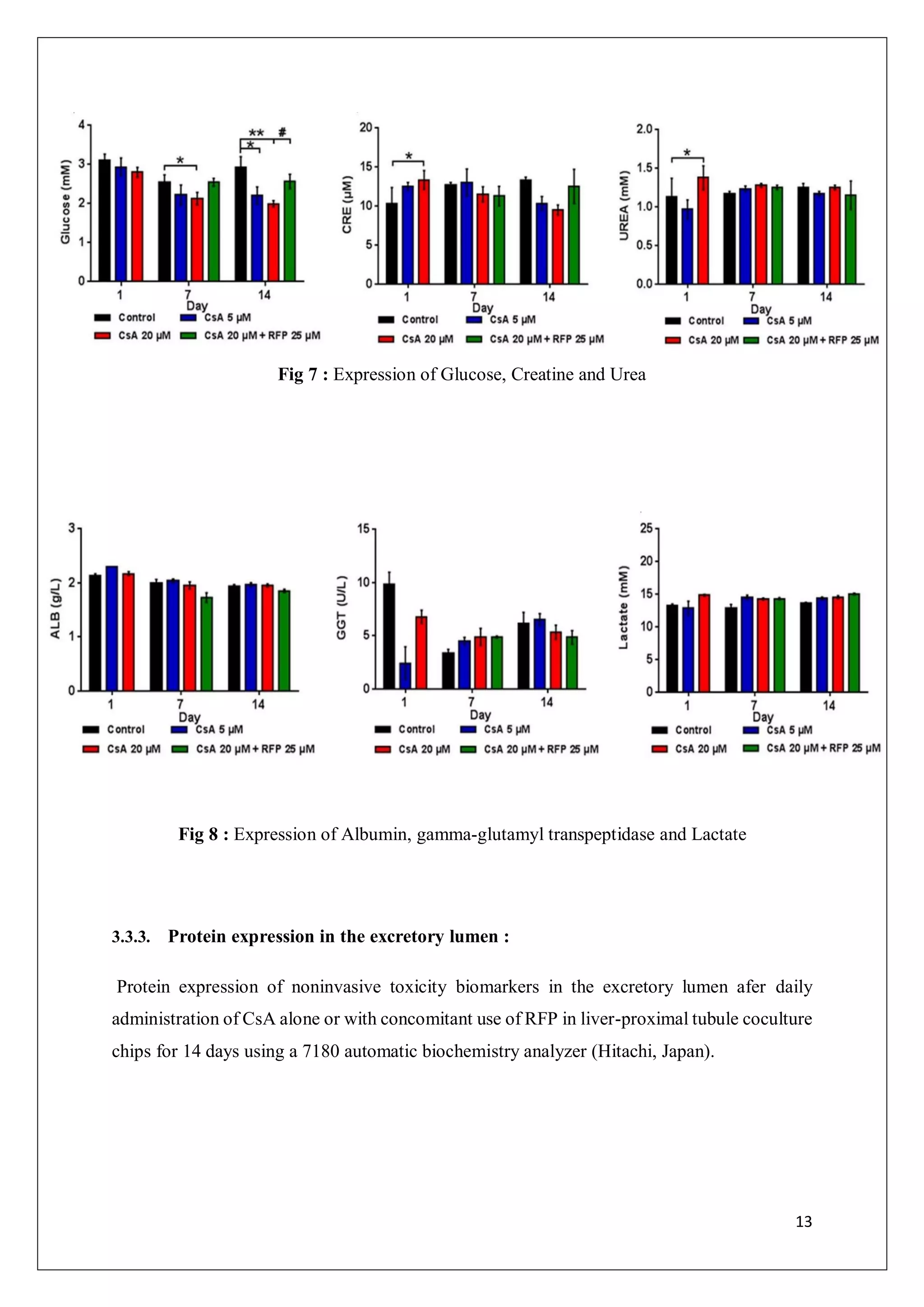 Critical Review (drug toxicity testing using organ on chip) | PDF ...