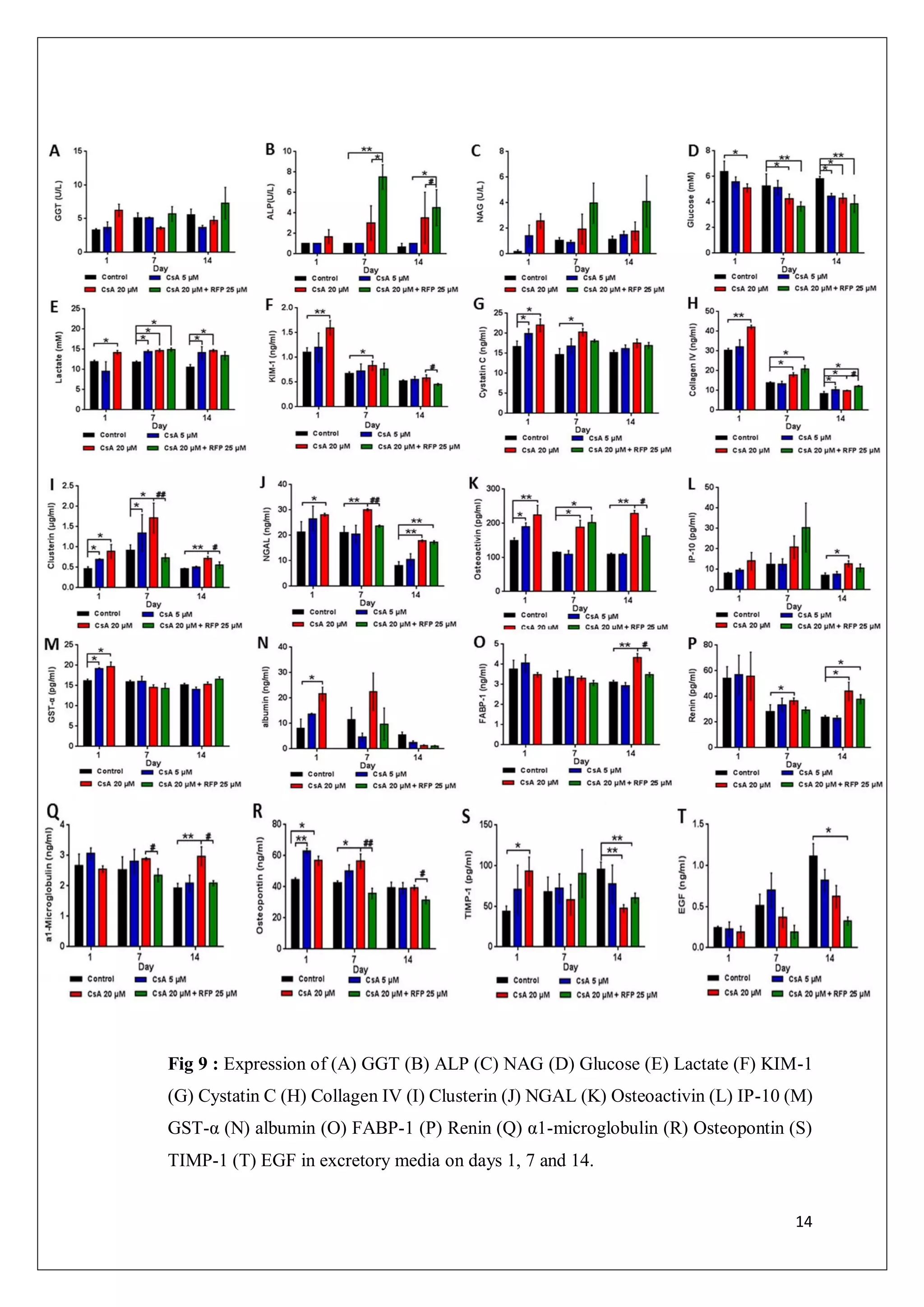 Critical Review (drug toxicity testing using organ on chip) | PDF ...