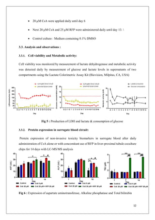 Critical Review (drug toxicity testing using organ on chip) | PDF
