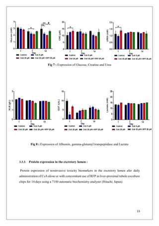 Critical Review (drug toxicity testing using organ on chip) | PDF