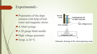 Electrospinning | PPTX