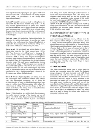 Critical review of stilling basin models for pipe outlet works | PDF
