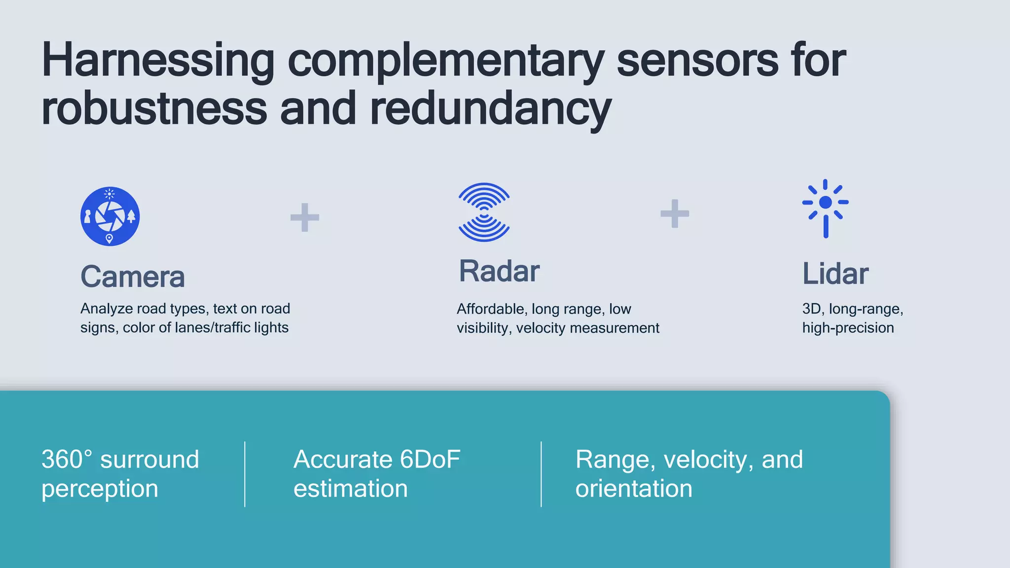 Role of localization and environment perception in autonomous driving | PDF
