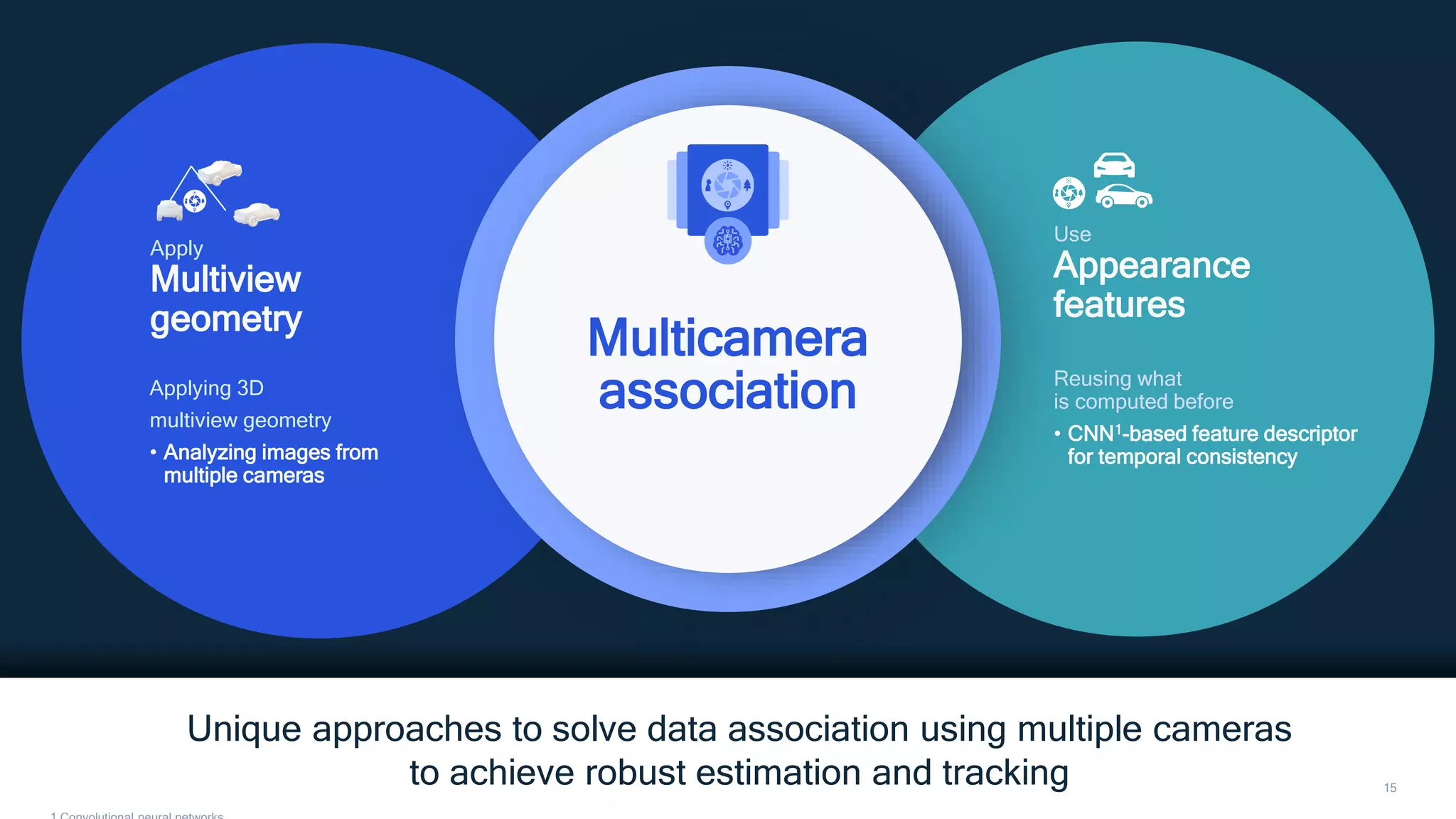 Role of localization and environment perception in autonomous driving | PDF