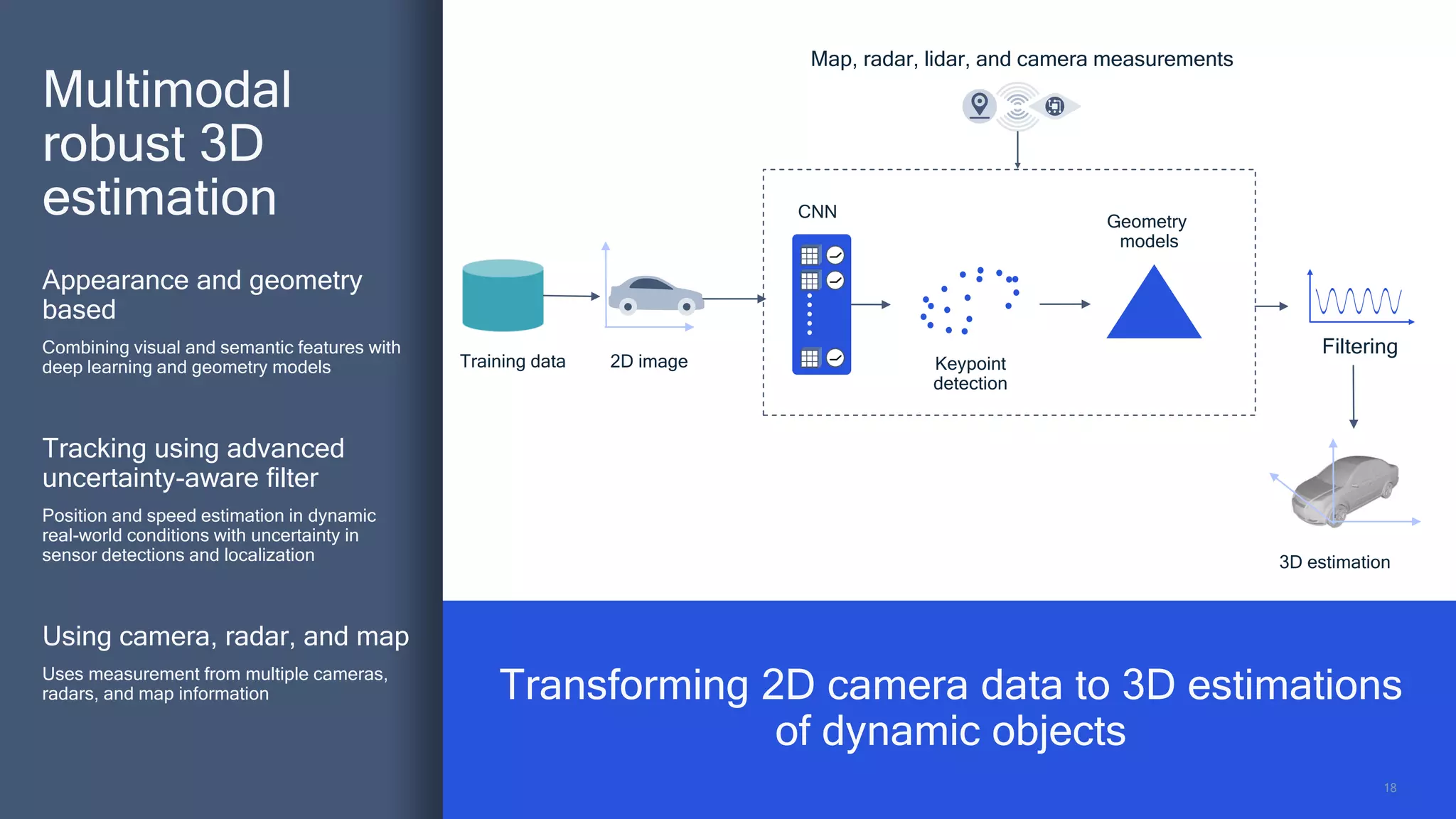 Role of localization and environment perception in autonomous driving | PDF