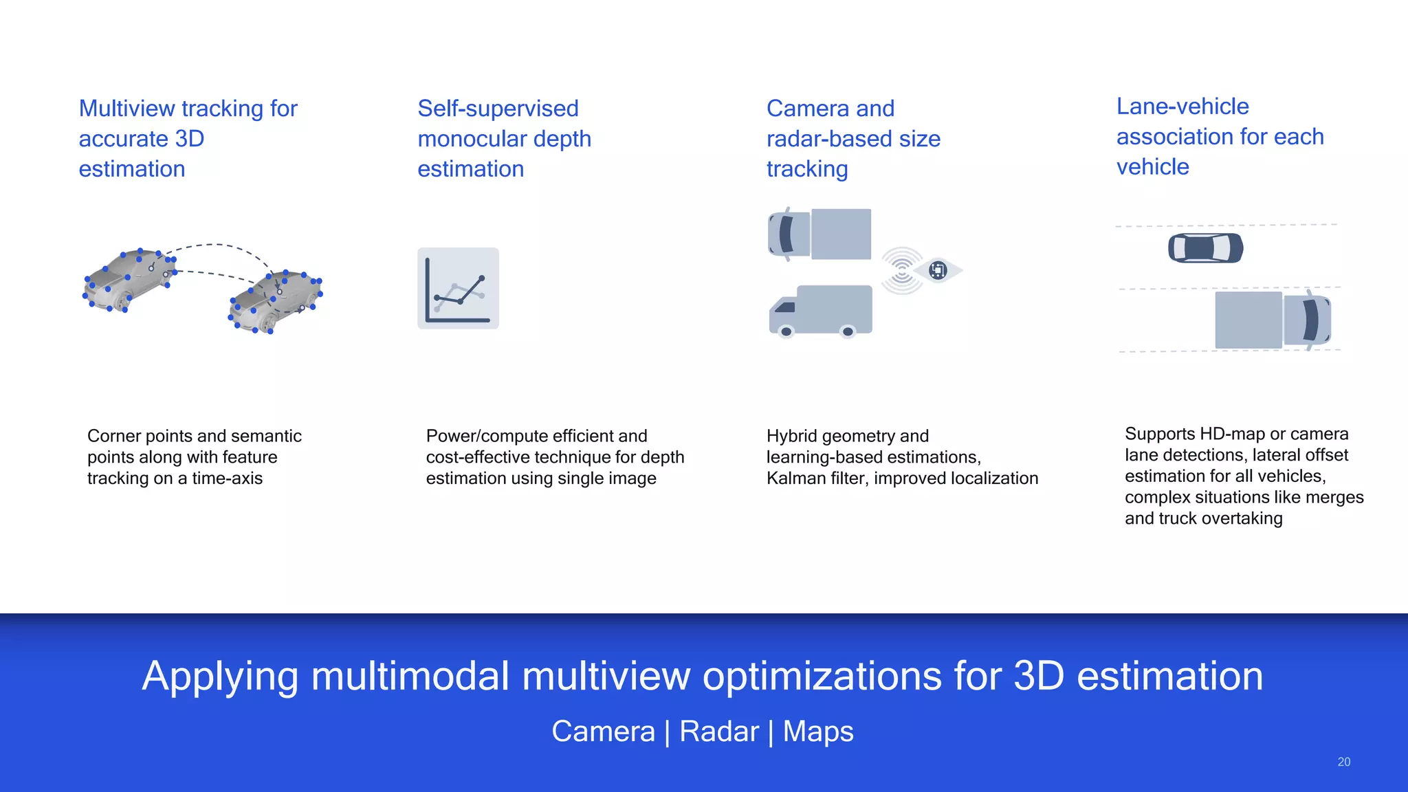 Role Of Localization And Environment Perception In Autonomous Driving Pdf