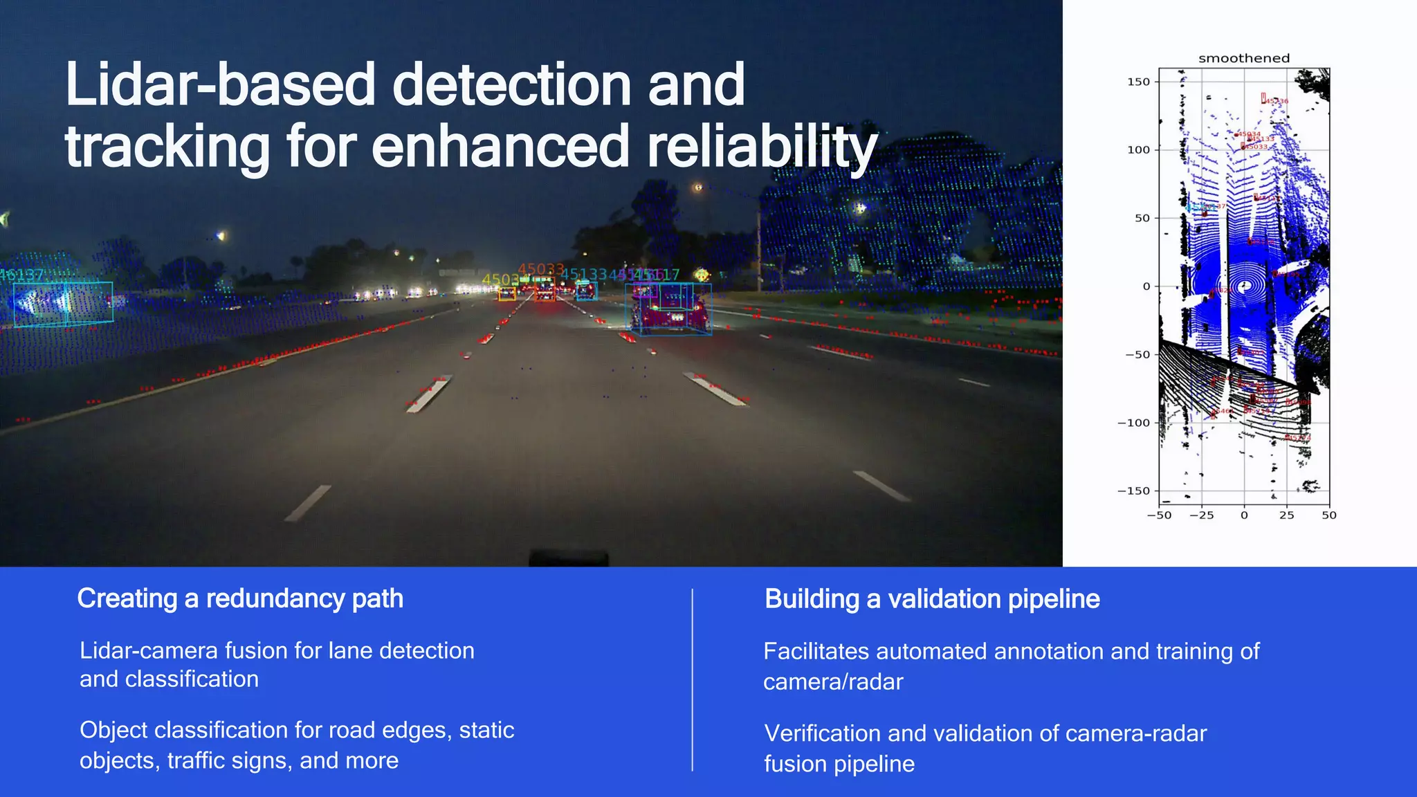 Role of localization and environment perception in autonomous driving | PDF
