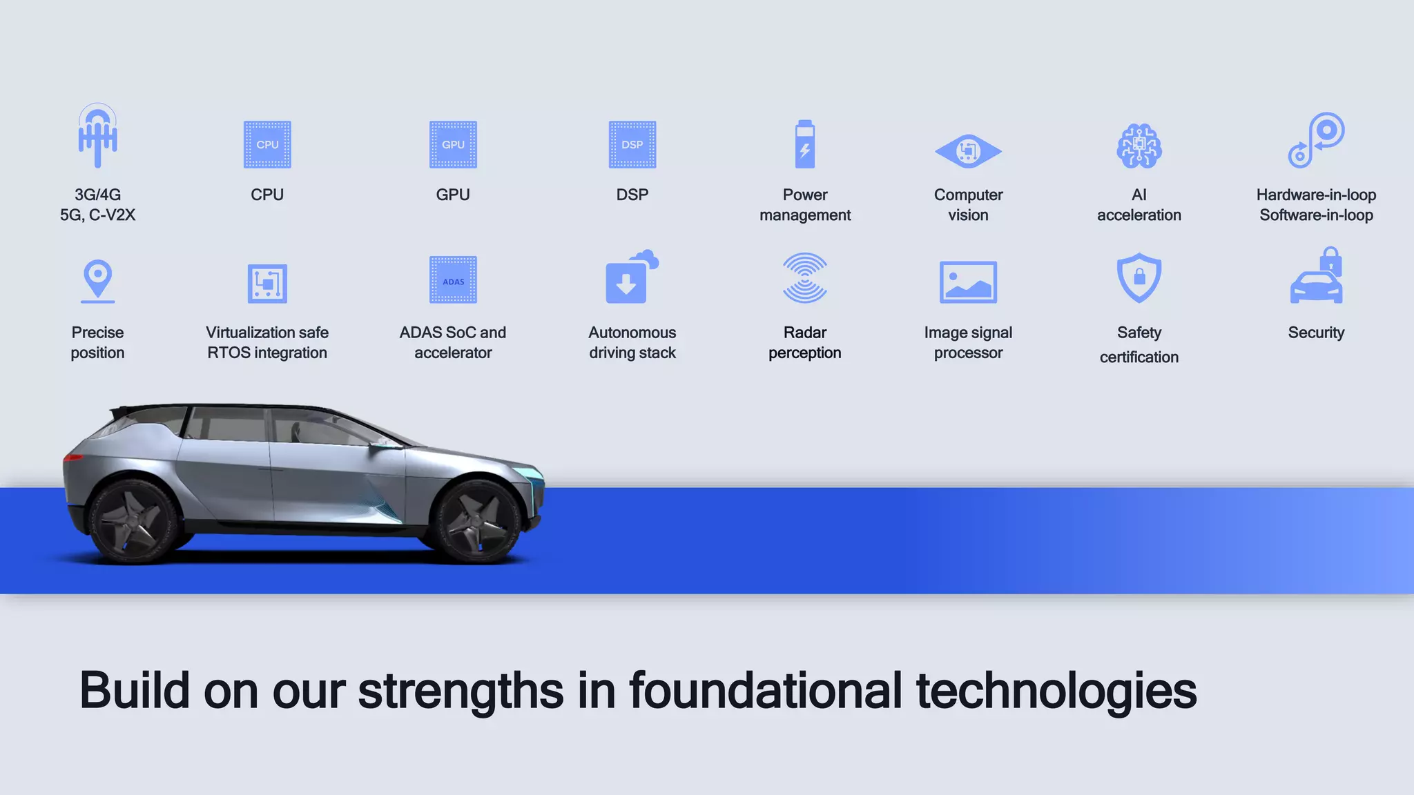 Role of localization and environment perception in autonomous driving | PDF