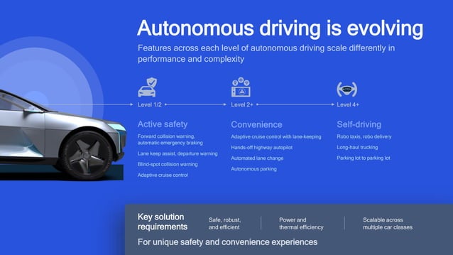 Role Of Localization And Environment Perception In Autonomous Driving Pdf 3 D Graphics