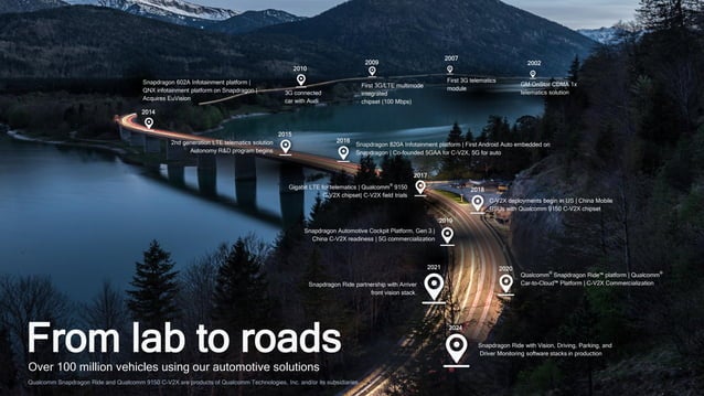 Role Of Localization And Environment Perception In Autonomous Driving Pdf 3 D Graphics