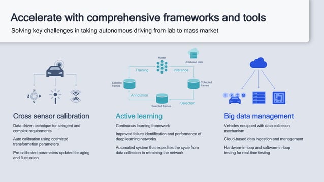 Role Of Localization And Environment Perception In Autonomous Driving Pdf 3 D Graphics