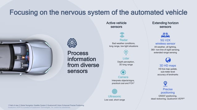 Role Of Localization And Environment Perception In Autonomous Driving Pdf 3 D Graphics
