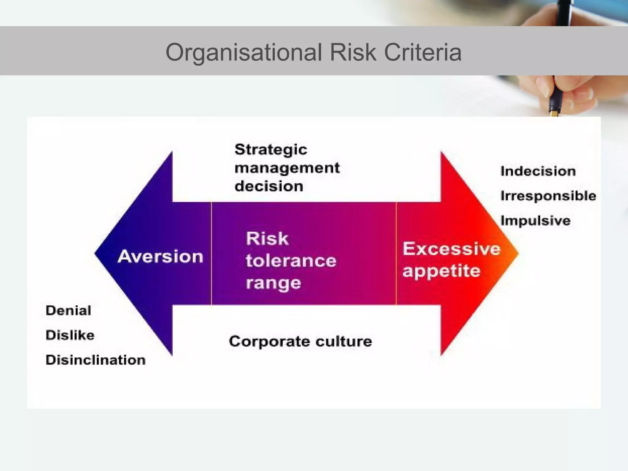 Critical role of_risk_assessment_in_international_projects_en | PPT