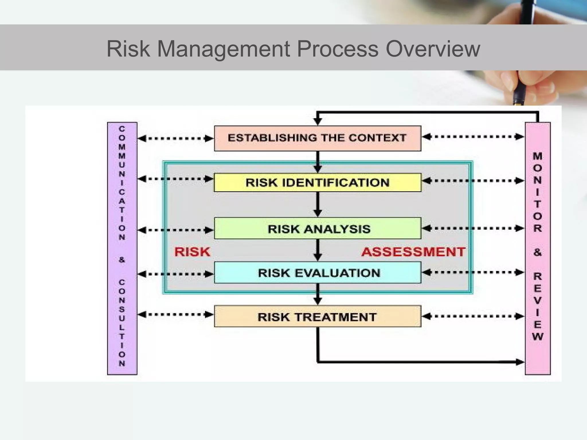 Critical role of_risk_assessment_in_international_projects_en | PPT