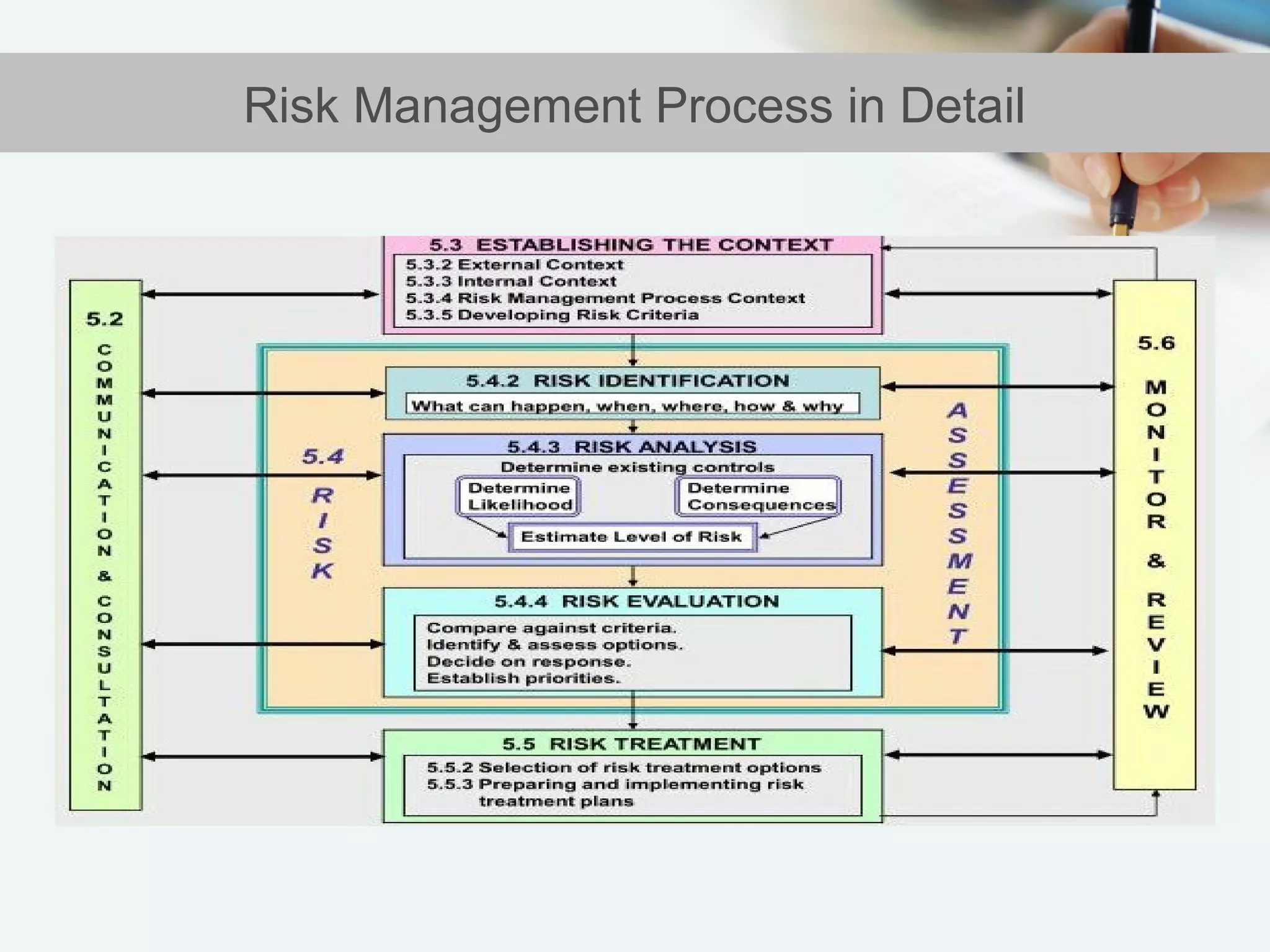 Critical role of_risk_assessment_in_international_projects_en | PPT