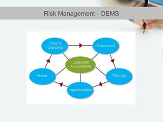 Critical role of_risk_assessment_in_international_projects_en | PPT