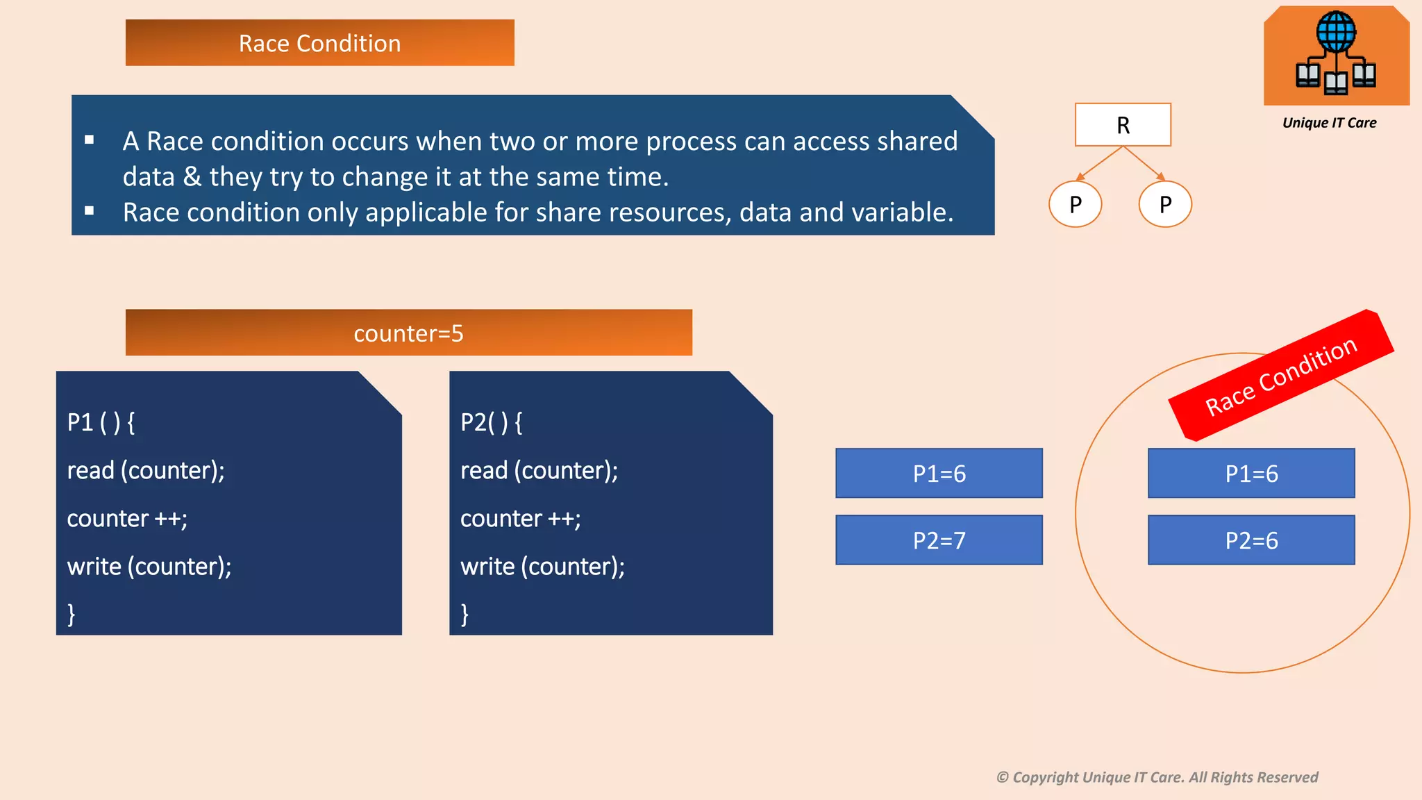 Race Condition | PPTX