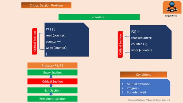Race Condition | PPTX | Computing | Technology & Computing