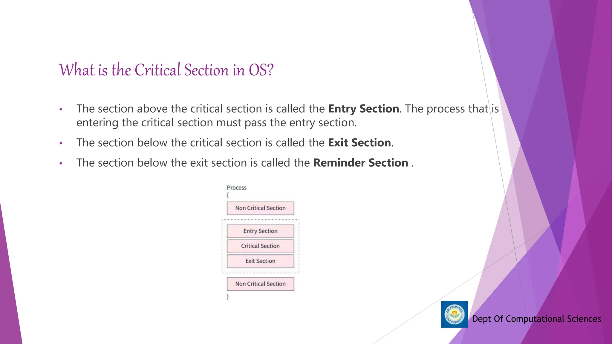 Critical Section In Operating System Pptx Operating Systems Computer Software And Applications