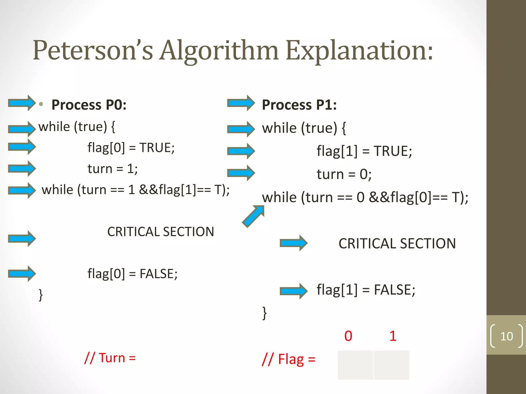 Critical Section Problem.pptx