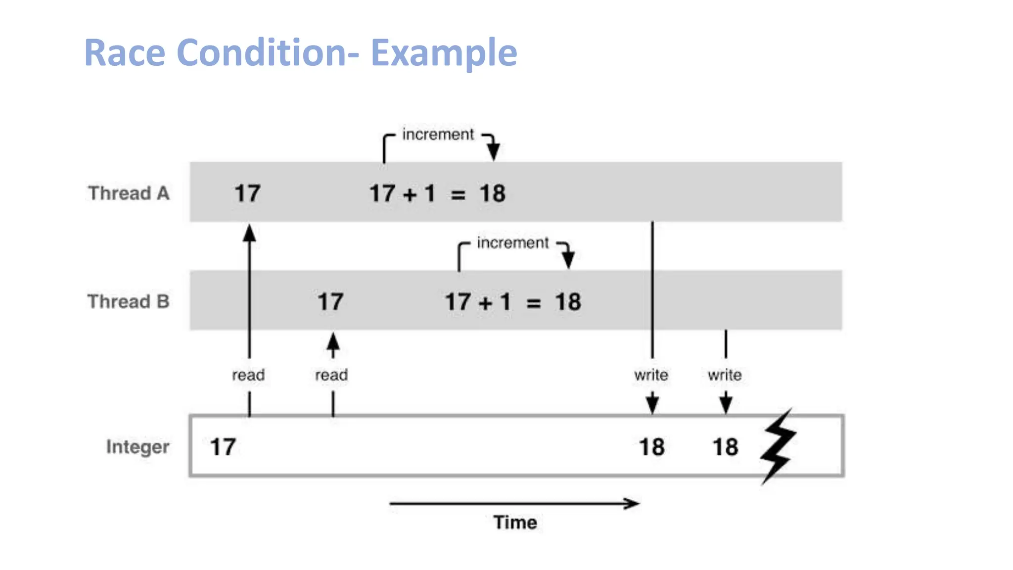 critical section problem.pptx | Operating Systems | Computer Software and Applications