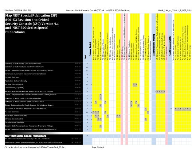 Critical Security Controls v4 1 Mapped to NIST SP 800-53 Rev.4-final