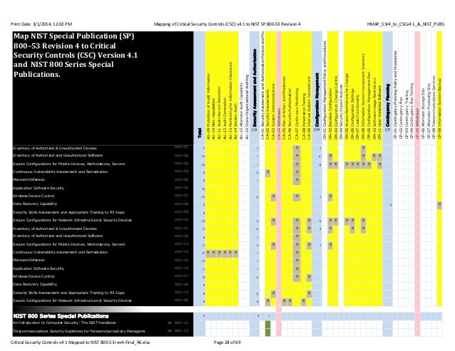 Critical Security Controls v4 1 Mapped to NIST SP 800-53 Rev.4-final