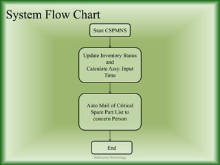 Critical spare parts mail notification system for lg | PPTX