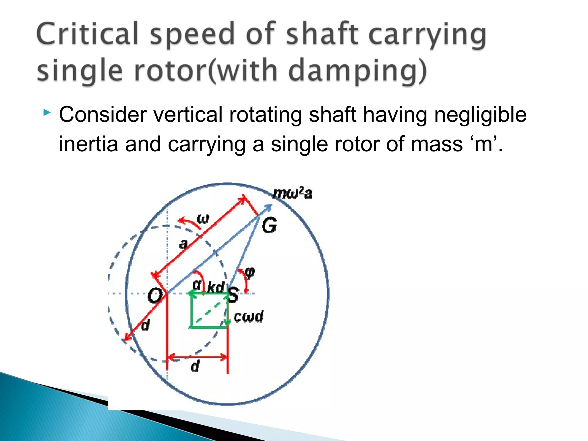 Critical speed of shaft | PPT