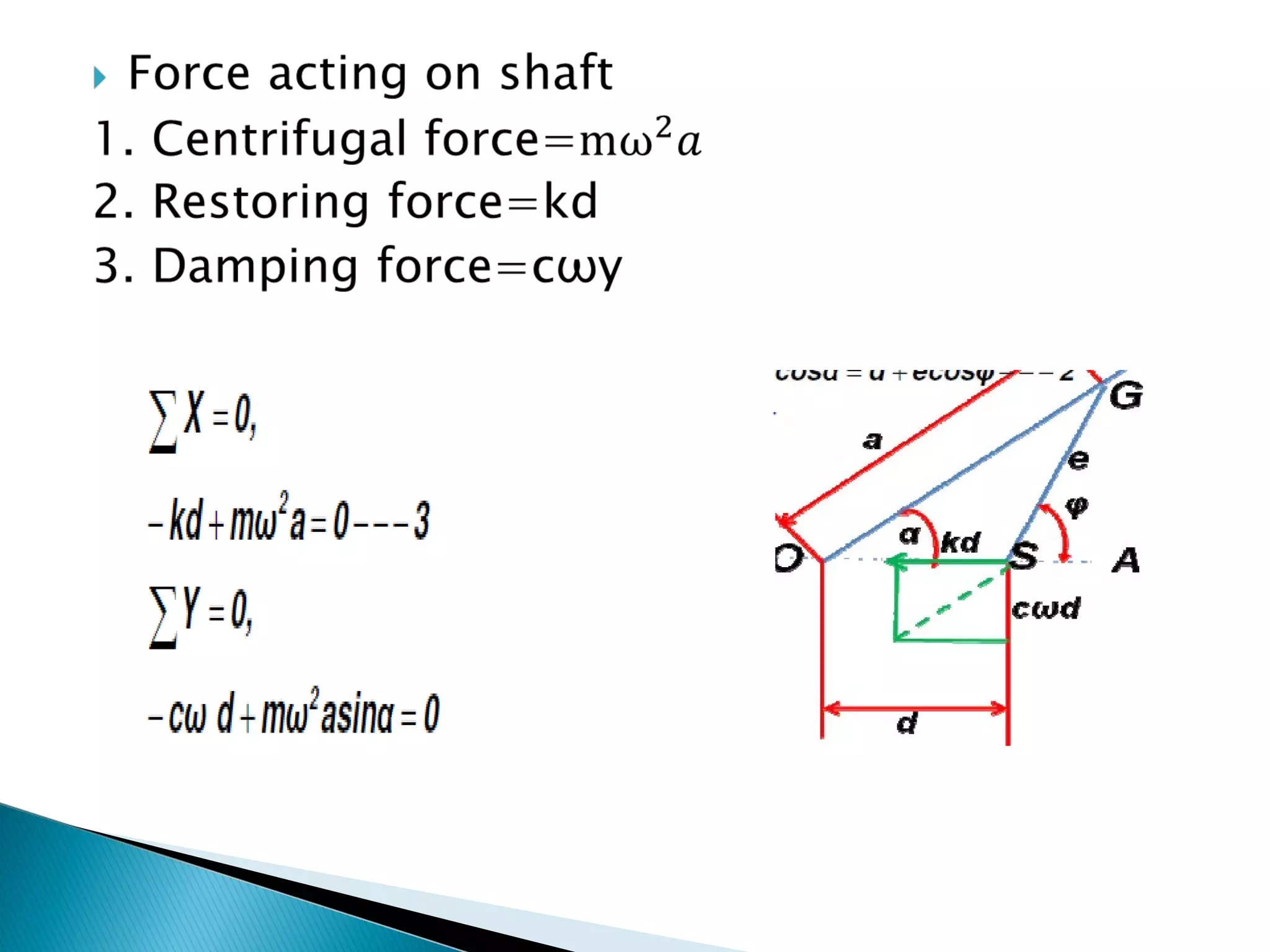 Critical speed of shaft | PPT