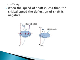 Critical speed of shaft | PPT