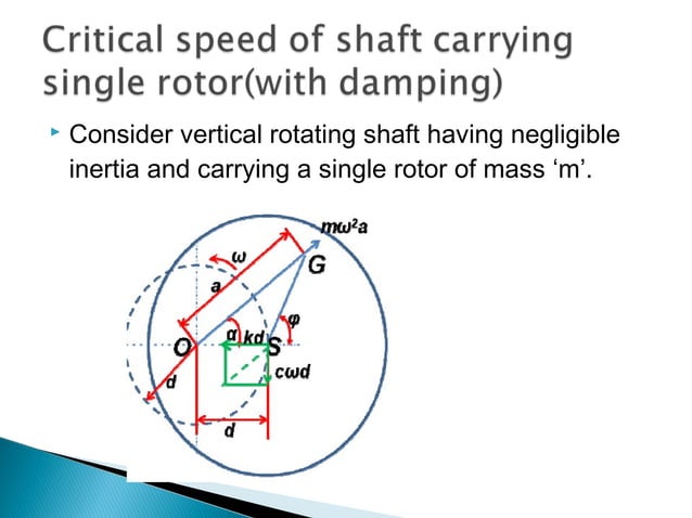 Critical speed of shaft | PPT | Physics | Science